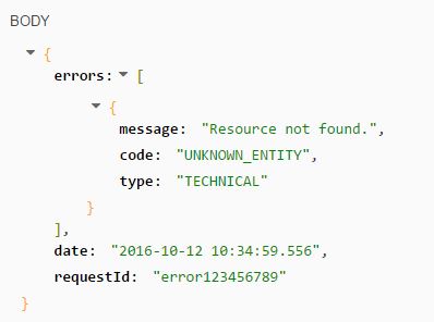 Passing a Request ID for all service calls – finAPI - Enabling Open Finance